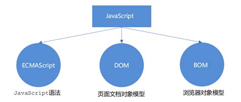 2 初识javascript 《javascript 从入门到入土》 极客文档