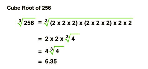 learn cube root of 256 methods solved examples and faqs