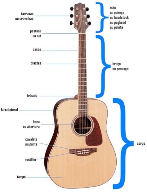 Tudo o que você precisa saber antes de comprar um violão acústico