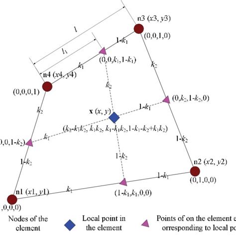 pdf a smoothed finite element method sfem for linear and geometrically nonlinear analysis of