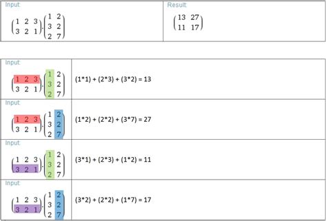 [linear algebra] matrix multiplication vs dot product r learnmath
