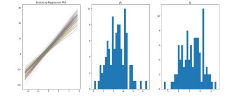 github weijie chen econometrics with python tutorials of econometrics featuring python