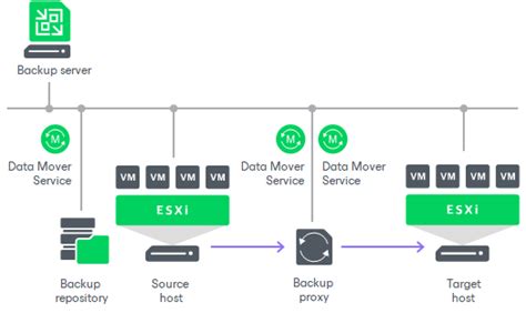 Replication Scenarios User Guide For VMware VSphere