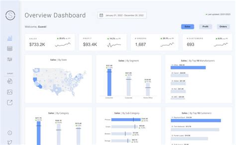 The Dashboard Is Full Of Graphs And Data For Each Individual Person S