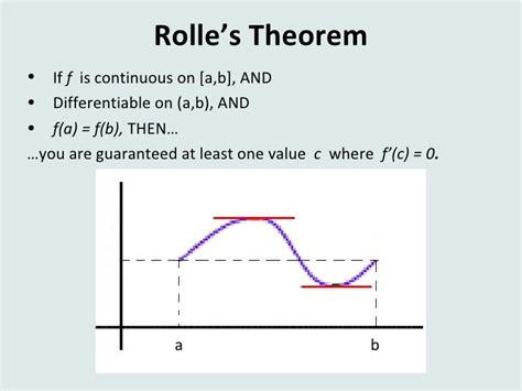 lesson 4 2 rolle and mean value theorems