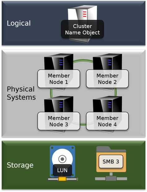 hyper v failover cluster setup a step by step guide hot sex picture