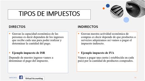 Impuestos Directos E Indirectos Tipos Y Diferencias Blog Empresas
