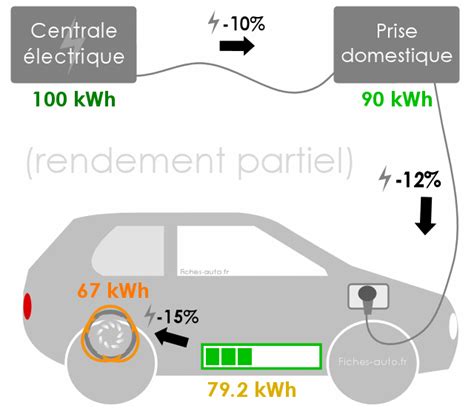Découvrir 69 imagen formule de rendement electrique fr thptnganamst