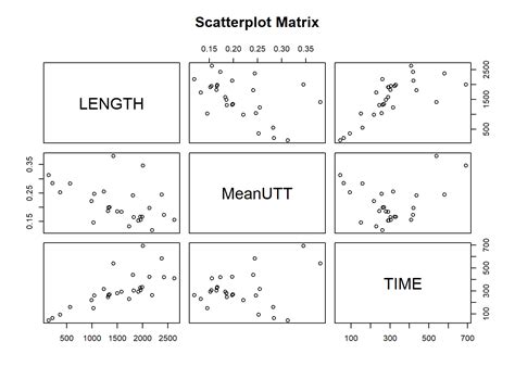 2 exploratory spatio temporal data analysis and visualisation introduction to spatial network