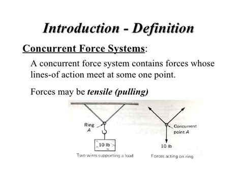concurrent forces