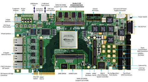 nios ii multiboot mle developer zone