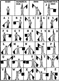 Printable Semaphore Flag And Chart