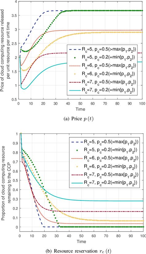 figure 6 from sdn based resource allocation in edge and cloud computing systems an evolutionary