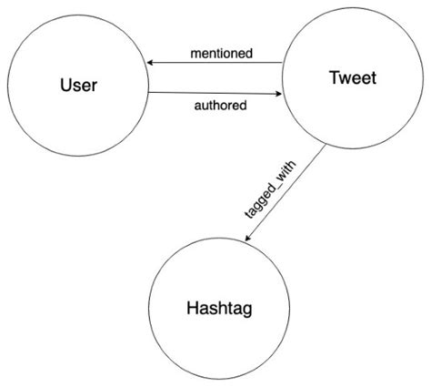 dgraph的使用总结 dgraph简单使用3 dgraph 中文查询 csdn博客