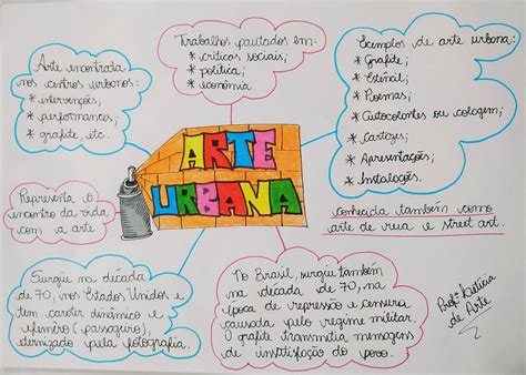 Mapa Mental Artes Visuais FDPLEARN