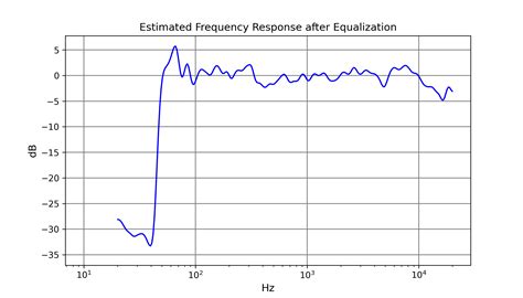 github lukasb97 orca open room correction algorithm