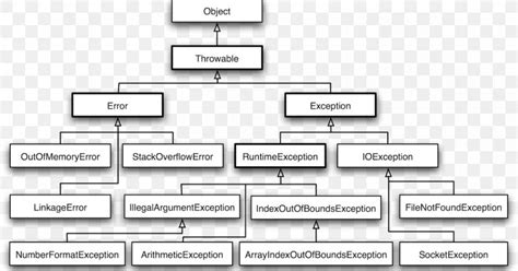 exception handling java class hierarchy method static variable png 1200x630px watercolor