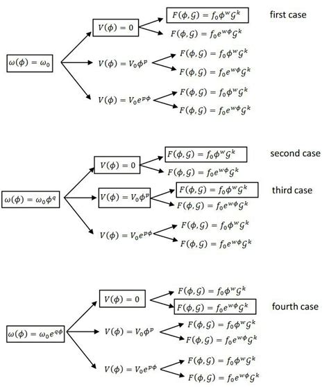 possible forms of the lagrangian function selected by the existence of download scientific