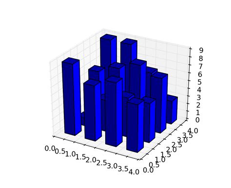 mplot3d example code tricontourf3d demopy matplotlib
