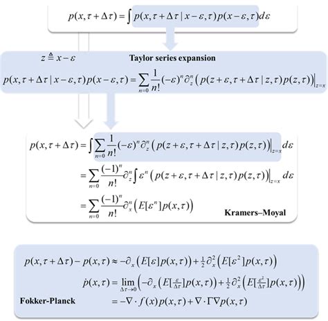 chapman kolmogorov equation