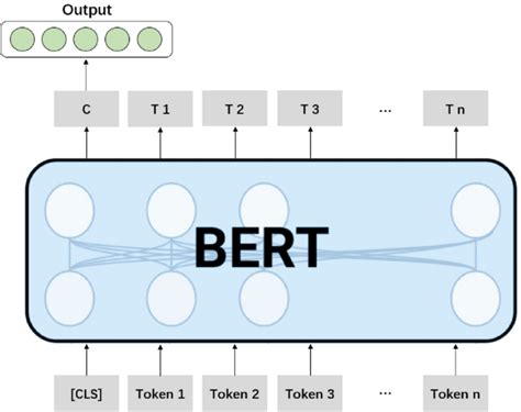 Deep Active Learning For Multi Label Text Classification Scientific