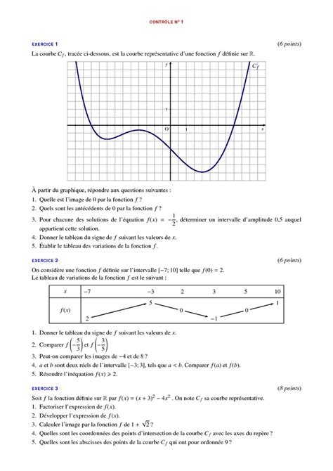 Contrôles de maths 2de et devoirs surveillés corrigés en seconde