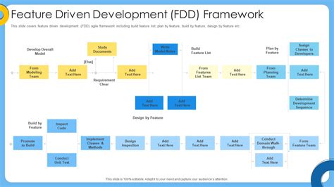 agile it project management feature driven development fdd framework rules pdf powerpoint