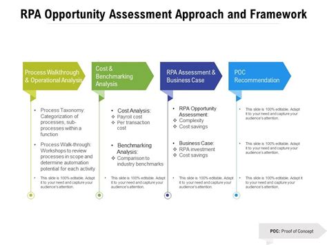 Rpa Opportunity Assessment Approach And Framework Powerpoint Slides