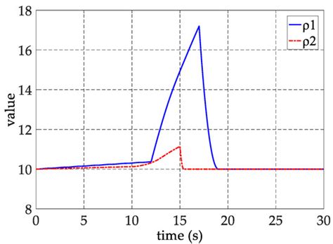 applied sciences free full text sensor fault reconstruction based on adaptive sliding mode