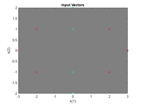learning vector quantization matlab and simulink example mathworks españa