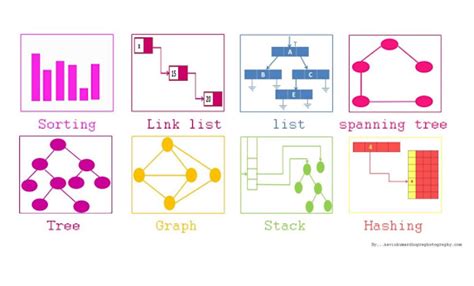 how get and put methods of hashmap works in java [explained] java67