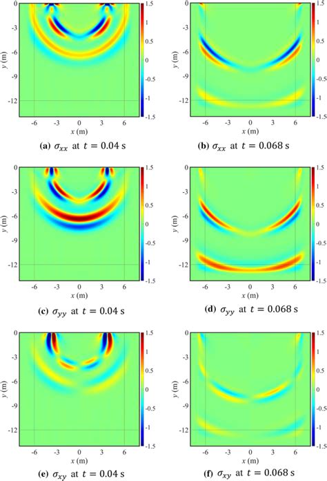 a time domain formulation of elastic waves in heterogeneous unbounded domains springerlink