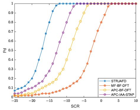 remote sensing free full text a space time range joint adaptive focusing and detection