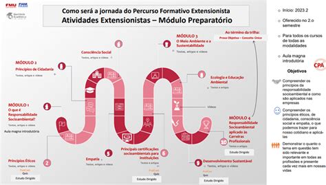 Atividade Extensionista Módulo Preparatório em São Paulo Sympla
