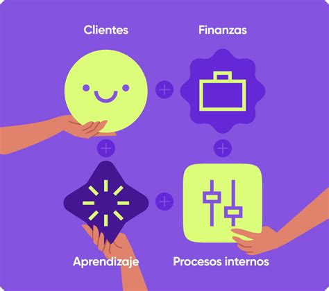Qué es el cuadro de mando integral Las perspectivas del CMI para