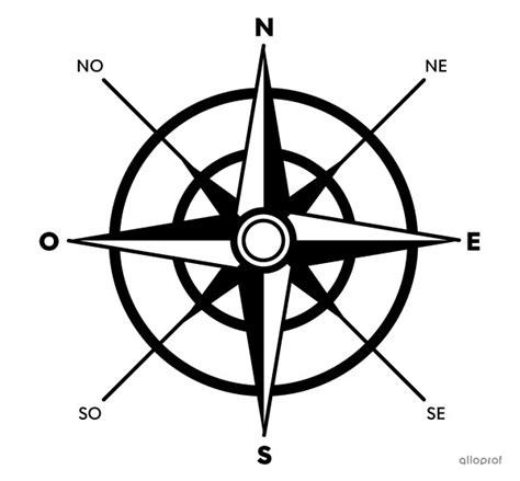 Les Points Cardinaux