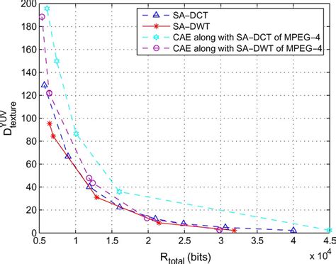 comparison of optimal solution from experiments 1 and 2 with joint download scientific diagram