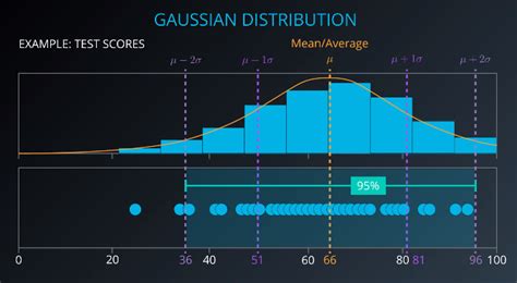 create gaussian mixture model matlab simulink mathwor