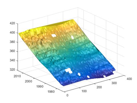 Keeling Spiral Mike On Matlab Graphics Matlab Simulink