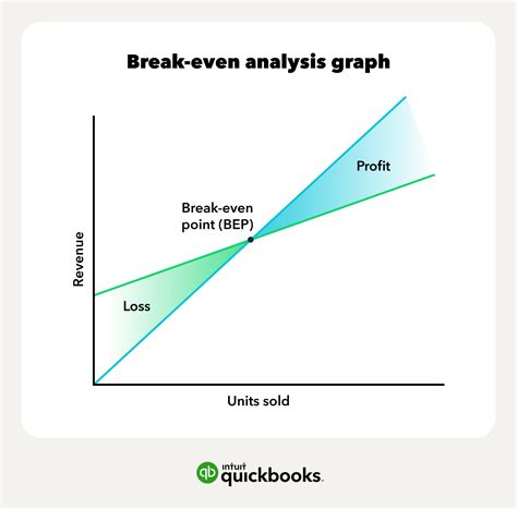 Break Even Analysis Explained Full Guide With Examples Nbkomputer