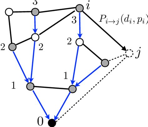 a schematic representation of the prize collecting steiner tree problem download scientific