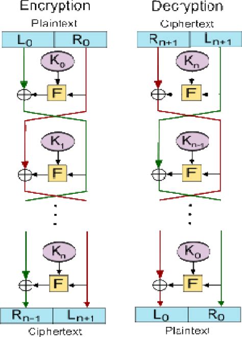 figure 1 from implementation of lightweight encryption algorithm for use in iot semantic scholar