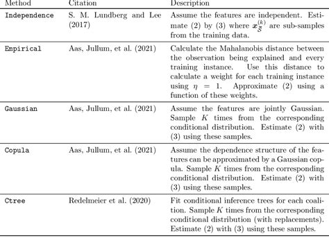 [pdf] using shapley values and variational autoencoders to explain predictive models with