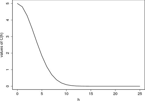 kernel regression estimation for spatial functional random variables semantic scholar