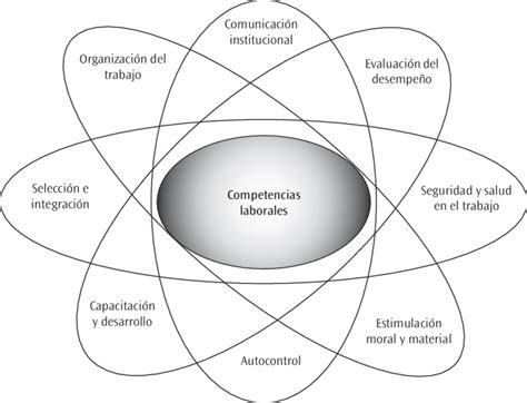 Total 49 Imagen Modelo De Gestion De Talento Humano Abzlocal Mx