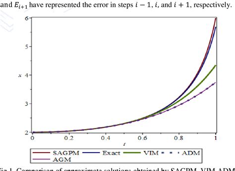 a new technique to solve predator prey models by using shehu transformation akbari ganji s