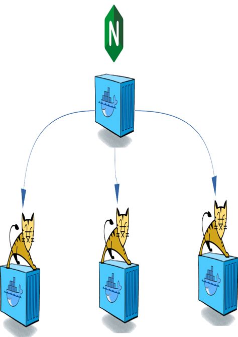 jakarta ee and docker what you should know laptrinhx