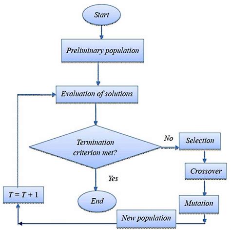 ml flowchart