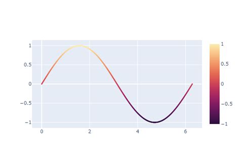 Change Colour Of Curve According To Its Y Value In Matplotlib