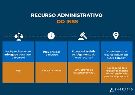 Recurso do INSS 2024 O Que É Como Entrar e Prazo